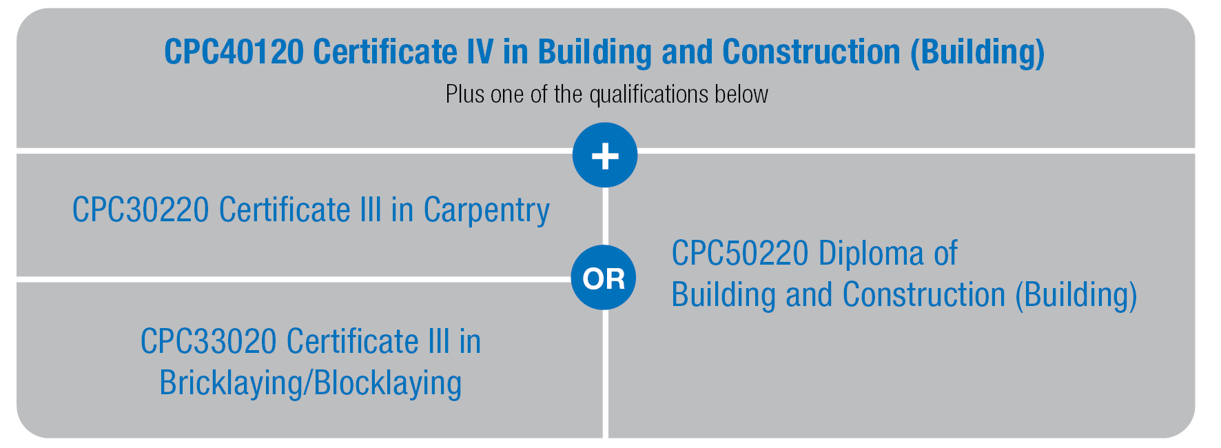 Diploma of Building and Construction (Online Course) - Master Builders ...