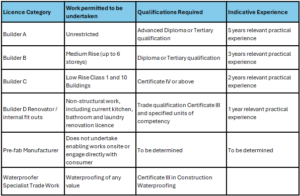 How will the new proposed licensing changes affect you? - Master ...